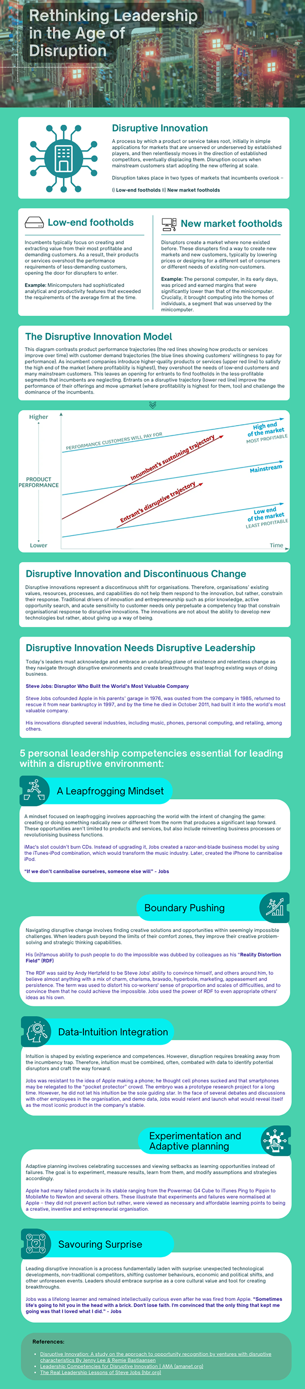 Rethinking Leadership in the Age of Disruption